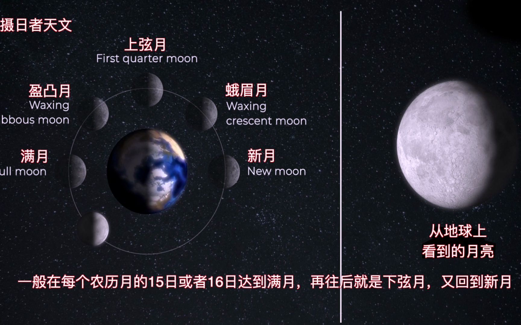 【天文一点通】满月名称