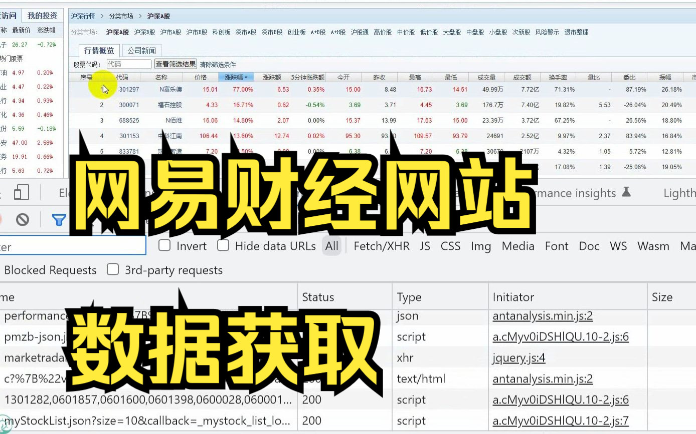 网易财经网站上数据获取【Python】
