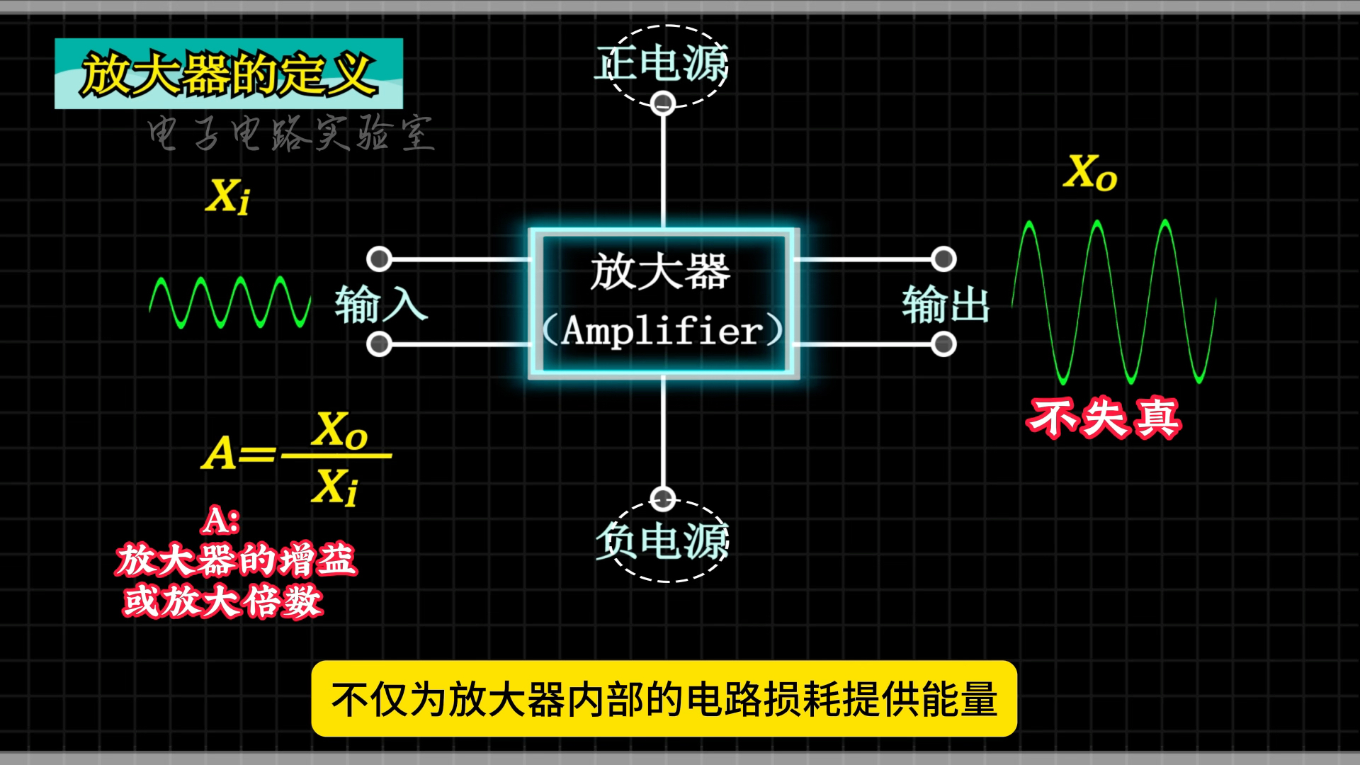 放大器原理(一)#运放#放大电路