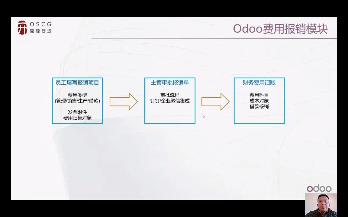 世界排名第一的免费开源费用报销管理系统介绍