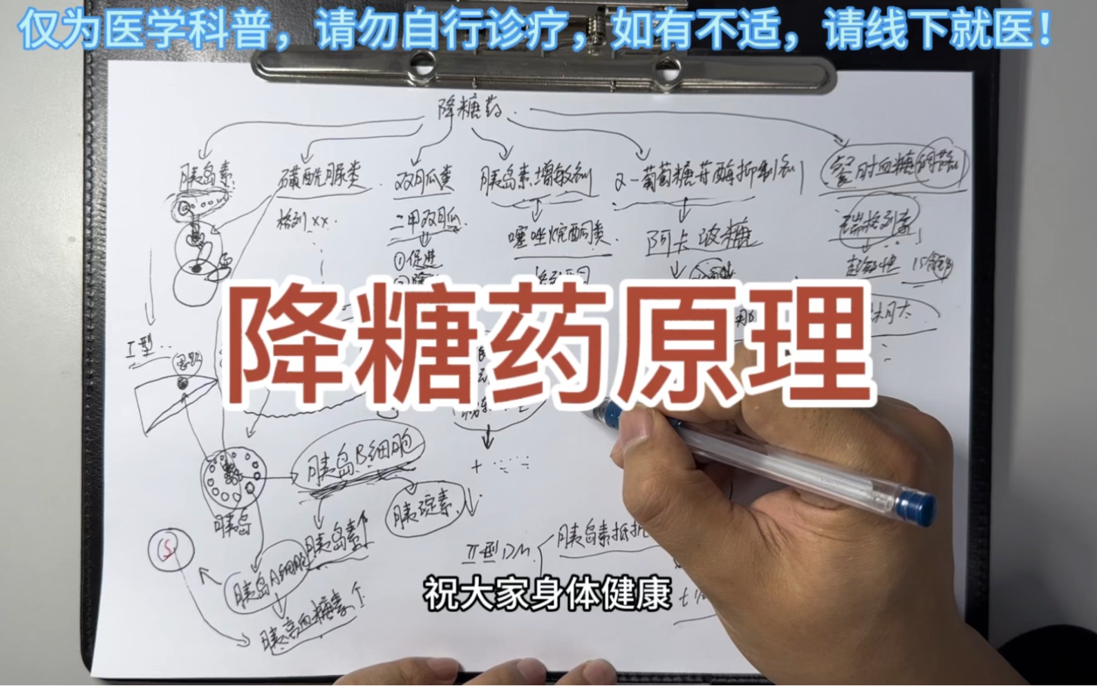 降糖药原理,祝大家身体健康!