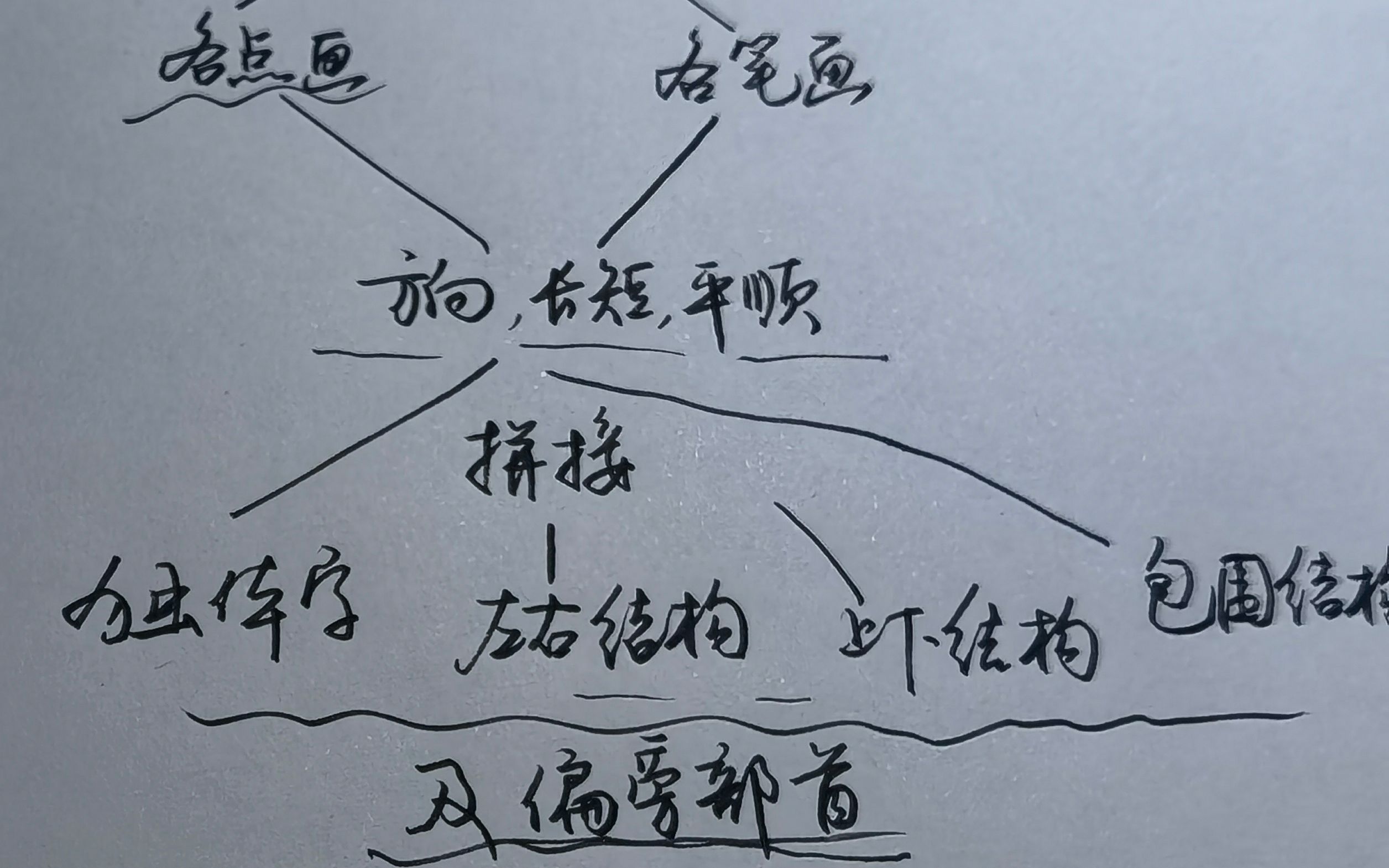 教你练字的正确步骤和方法,让你练字少走弯路!