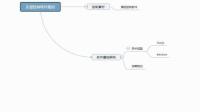 思维导图(二)-xmind 与文件格式