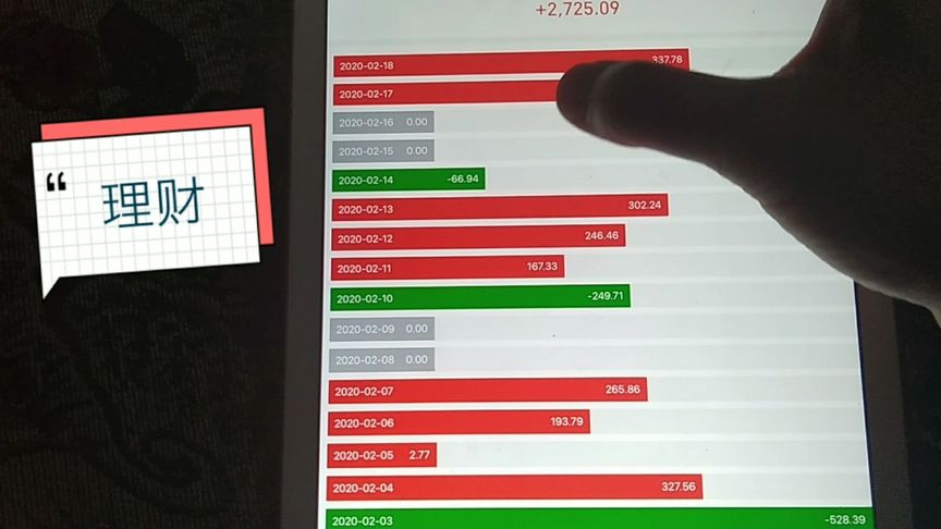 打工仔把所有积蓄买了基金,给大家看看明细,分享一下。