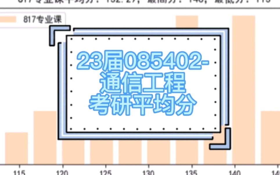 昆明理工大学《通信工程》考研平均分引流:昆明理工大学考研,通信...