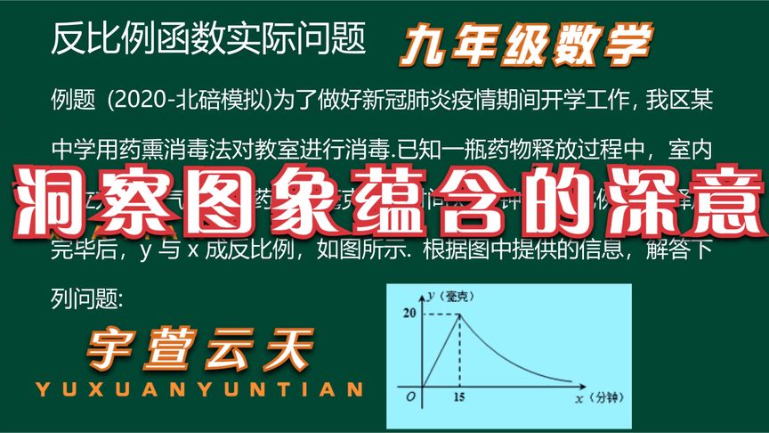 九年级数学 反比例函数实际问题 洞察情境与图象蕴含的深意