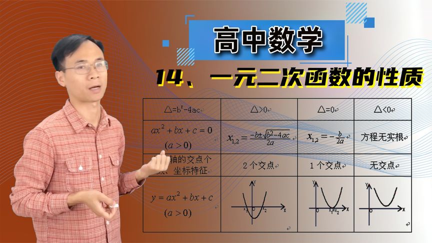 【一元二次函数的性质】高中数学必修一 第二章函数 14#学浪计划#