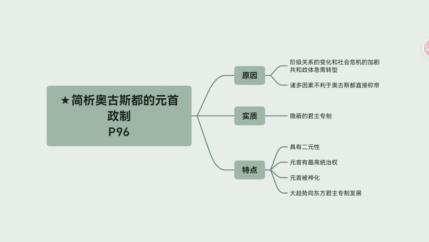 简析奥古斯都的元首政制