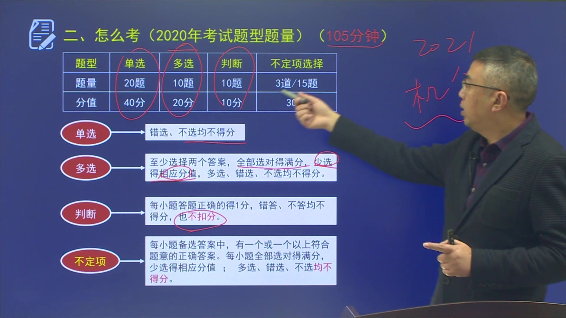 2021年初级会计实务课程怎么考,题型题量和分值分布