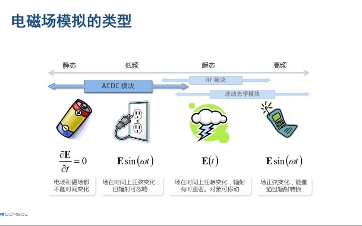 CONSOL实用教学案例