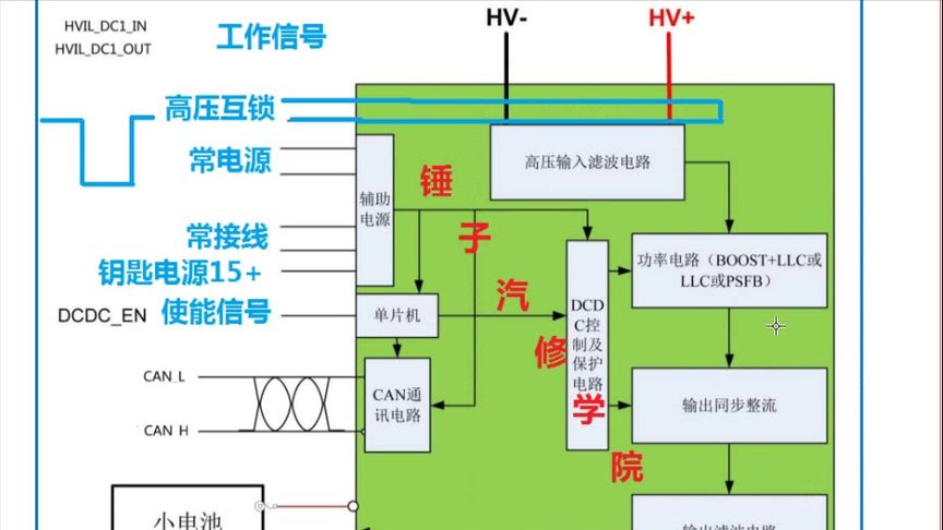 新能源汽车维修DCDC电源转换器充电器原理和线路连接讲解,刘远游