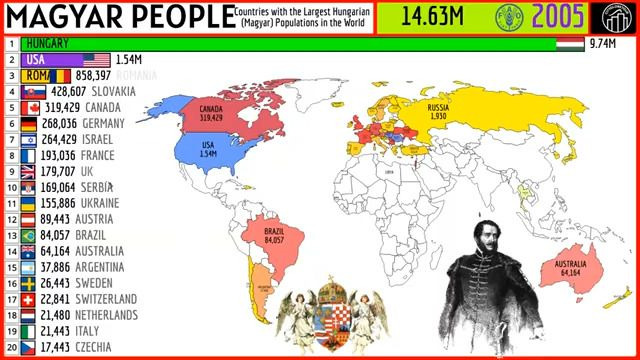 世界上拥有匈牙利移民最多的国家排名1990至今