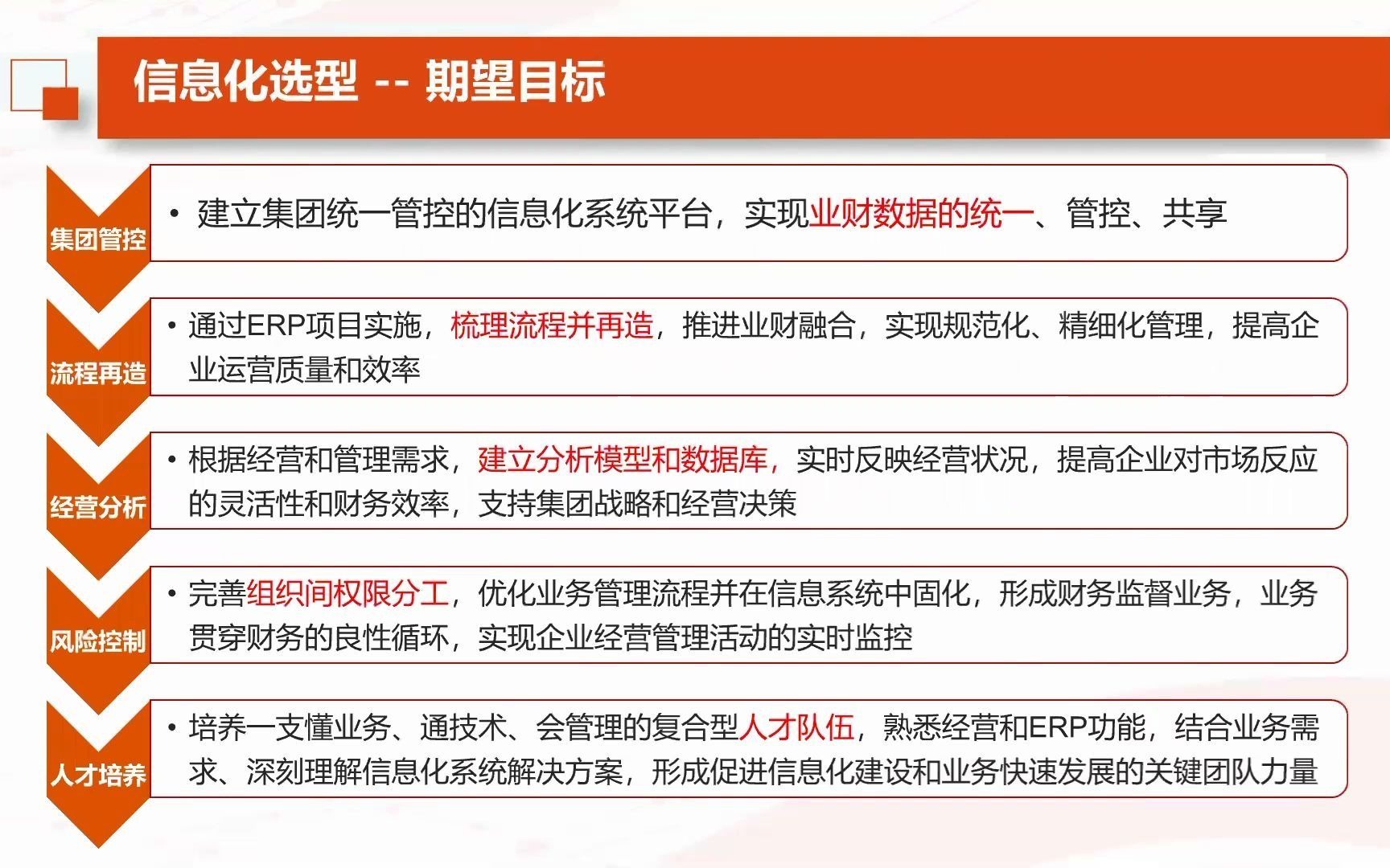 第十二期 吉林修正药业数字化转型分享
