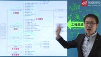 2017二建《施工管理》成本管理4