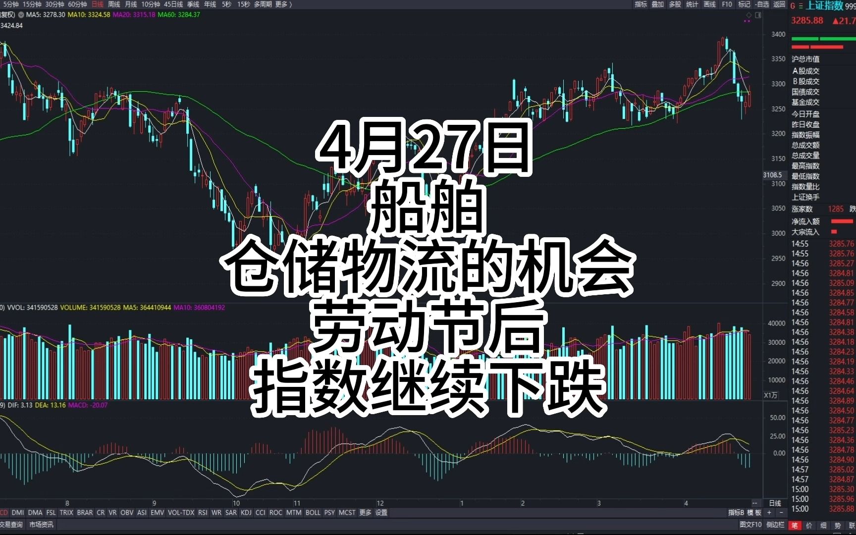 开仓前先设好止损计划
