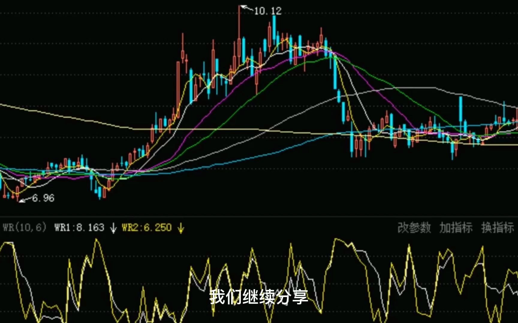 东方财富软件自带趋势类指标解读,让你读懂趋势,炒股不再难!