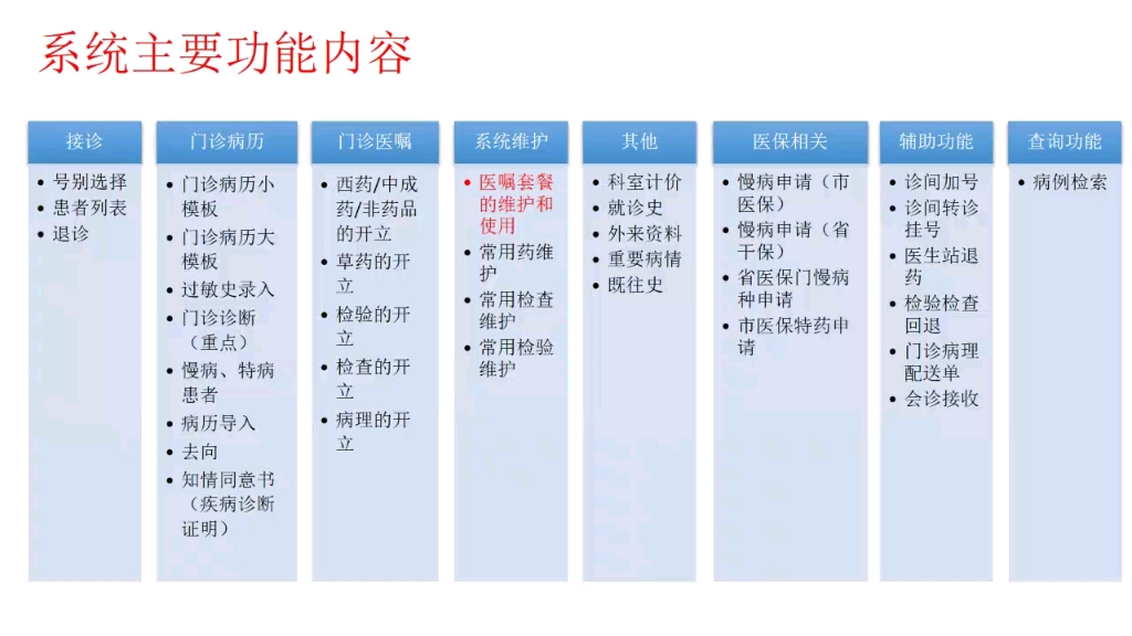 凤凰系统_医生工作站操作视频(自用)
