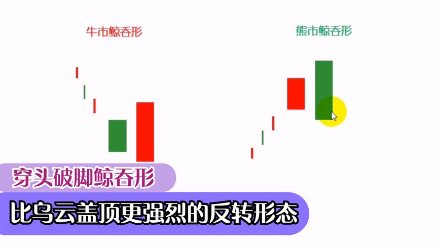 怎么判断股价的顶底呢?两种K线顶底反转形态给你发出信号