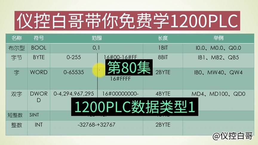 1200PLC基础数据类型1#plc #工业自动化 #工控 #电工 #上热门