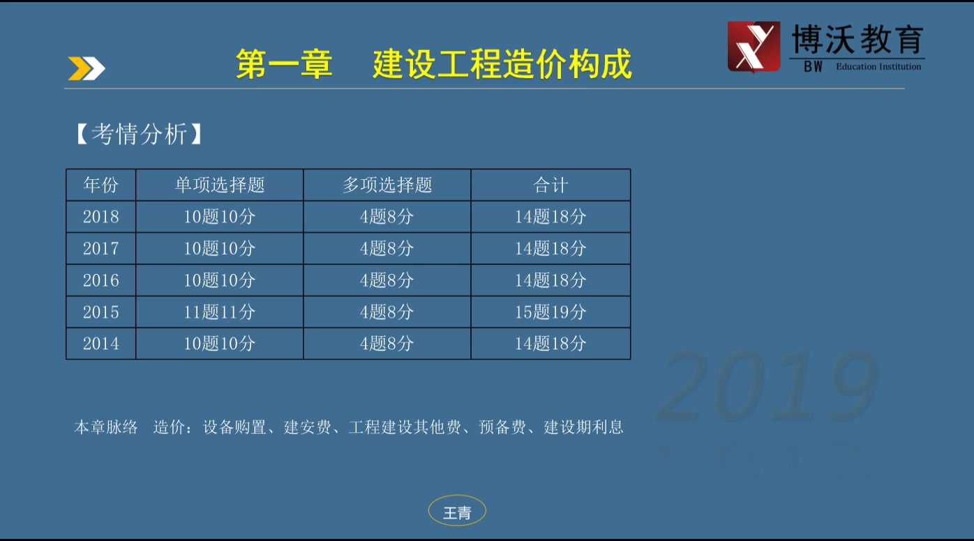 一造王青计价下载加微信:xuebamei001【全170讲】一级造价工程师...
