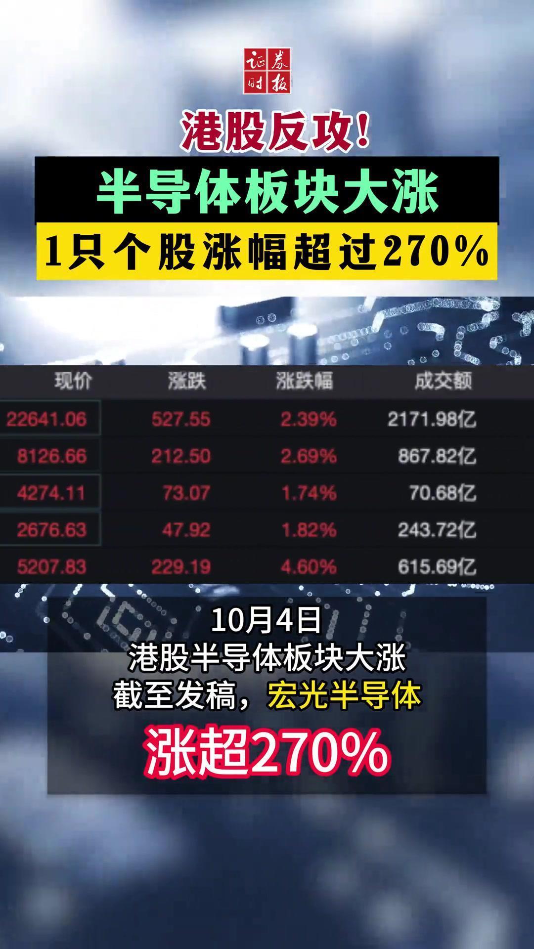 港股半导体板块大涨10月4日,港股半导体板块大涨,截至发稿时1只个股...