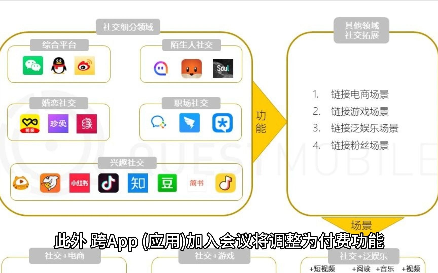 腾讯会议限制免费会议数