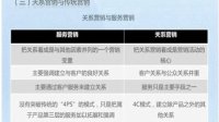 东北财经大学 东财客户关系管理 第20集 视频教程