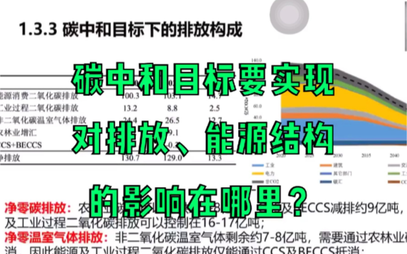 碳中和目标要实现对排放、能源结构的影响在哪里?