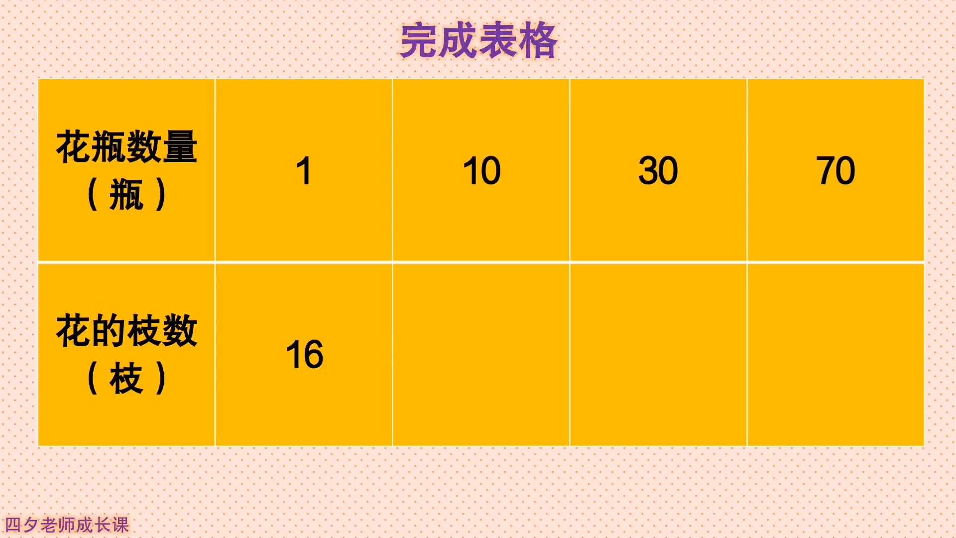 三年级数学:完成表格,算花的数量