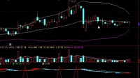 BOLL指标实战用法 K线图解析