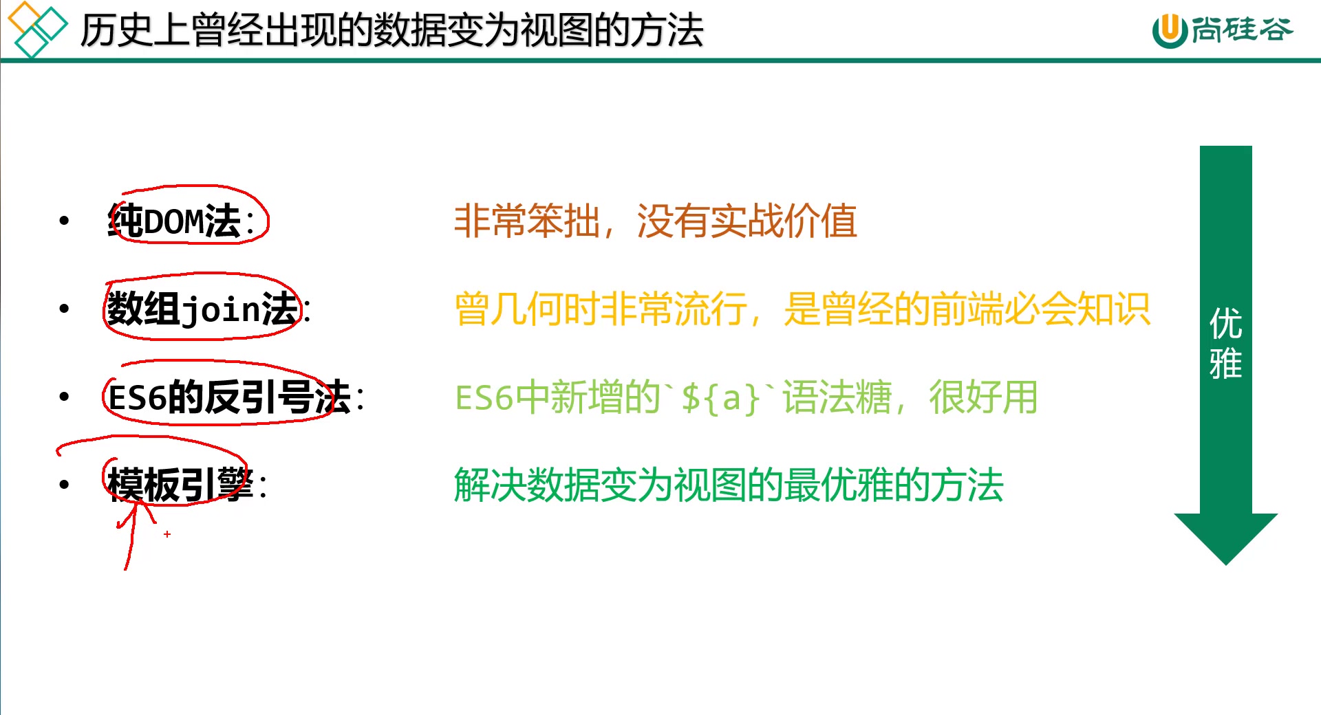 尚硅谷Vue源码解析系列课程