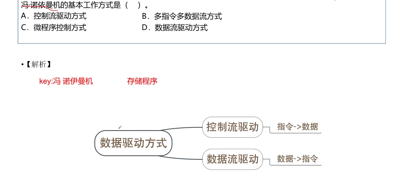 2023年考研 408计算机考研 组成原理习题精讲