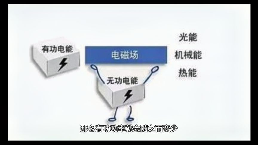 无功功率真的没有用吗,来看看什么是无功功率,以及它的作用和危害
