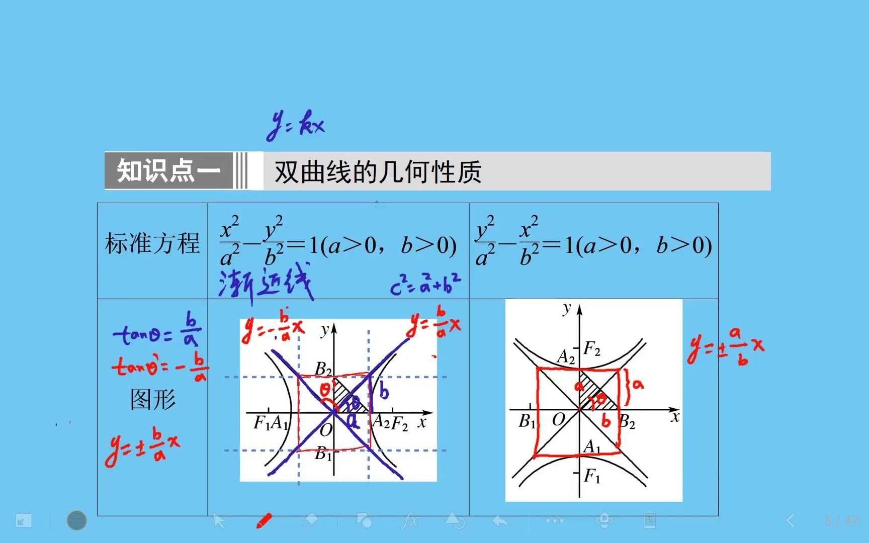 【慢速数学】双曲线的简单几何性质第二课时