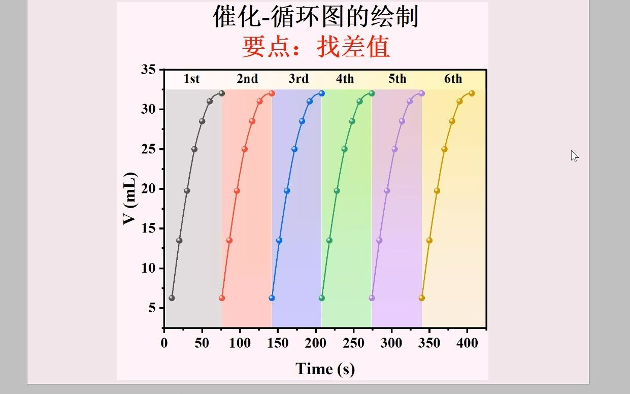 催化剂-循环稳定性数据图