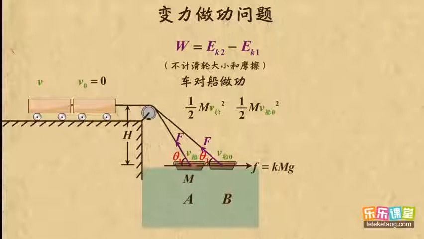04动能定理解决变力做功问题 机械能守恒定律(2)高中物理