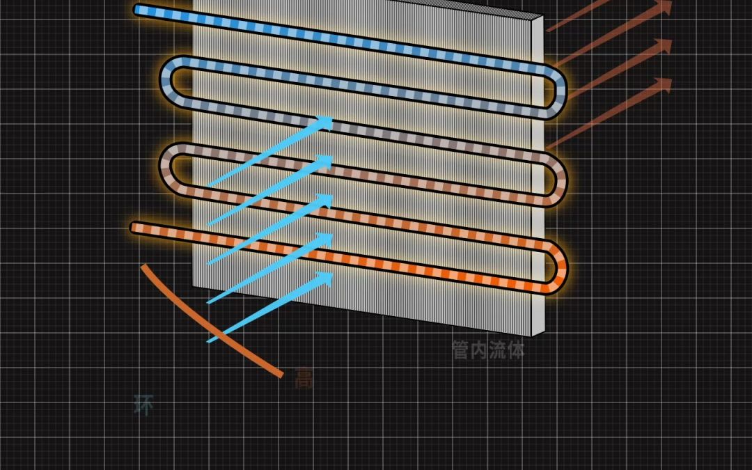 特域浅析:什么是翅片管式换热器?