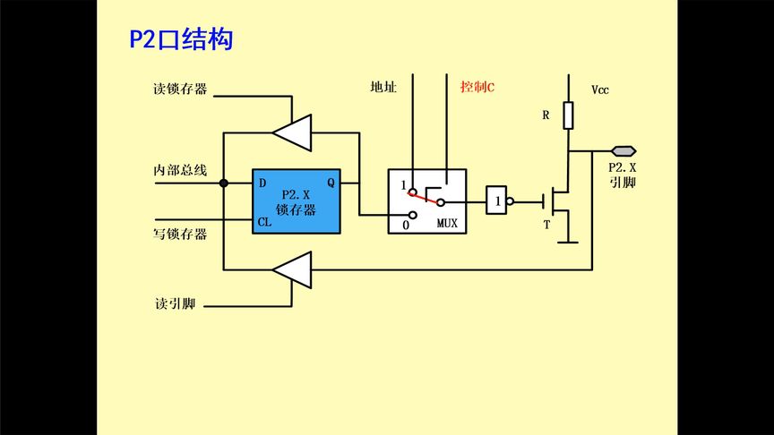 80C51单片机的IO口(三) - P2口内部结构与工作原理