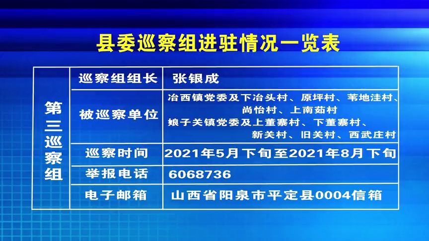 县委巡察组进驻情况一览表
