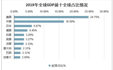 【数据可视化】世界各国GDP(国内生产总值)历史与预测(1800-2026)