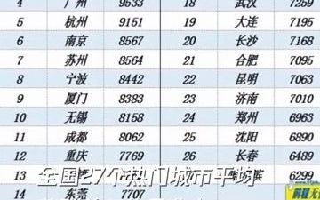 一季度北京平均月薪达11187元,你拖后腿了吗【报告:一季度北京“...