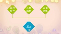 小学作文教学第二期38、学会写日记