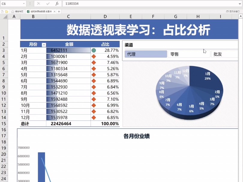 数据透视表制作占比分析