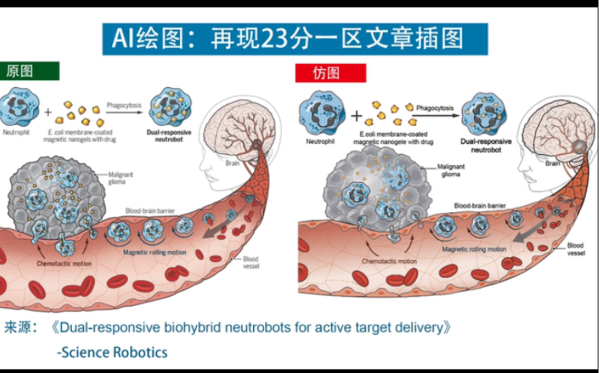 科研制图:AI绘图再现23分一区文章插图
