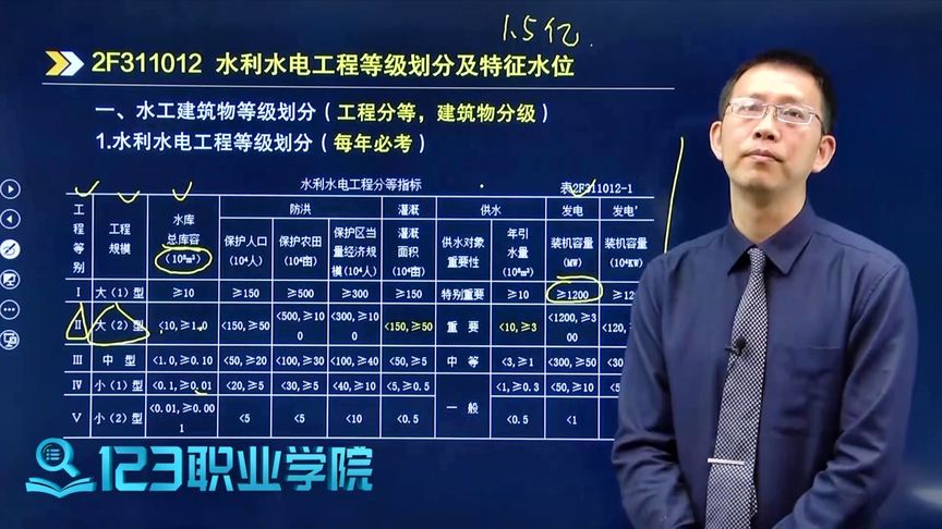 二建考试:水利水电工程等级划分