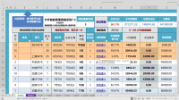 通过精养卡表格实际数据规划刷卡就是最适合自己的养卡计划!