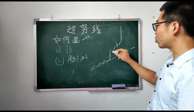 趋势线的用法2;如何正确的画趋势线?