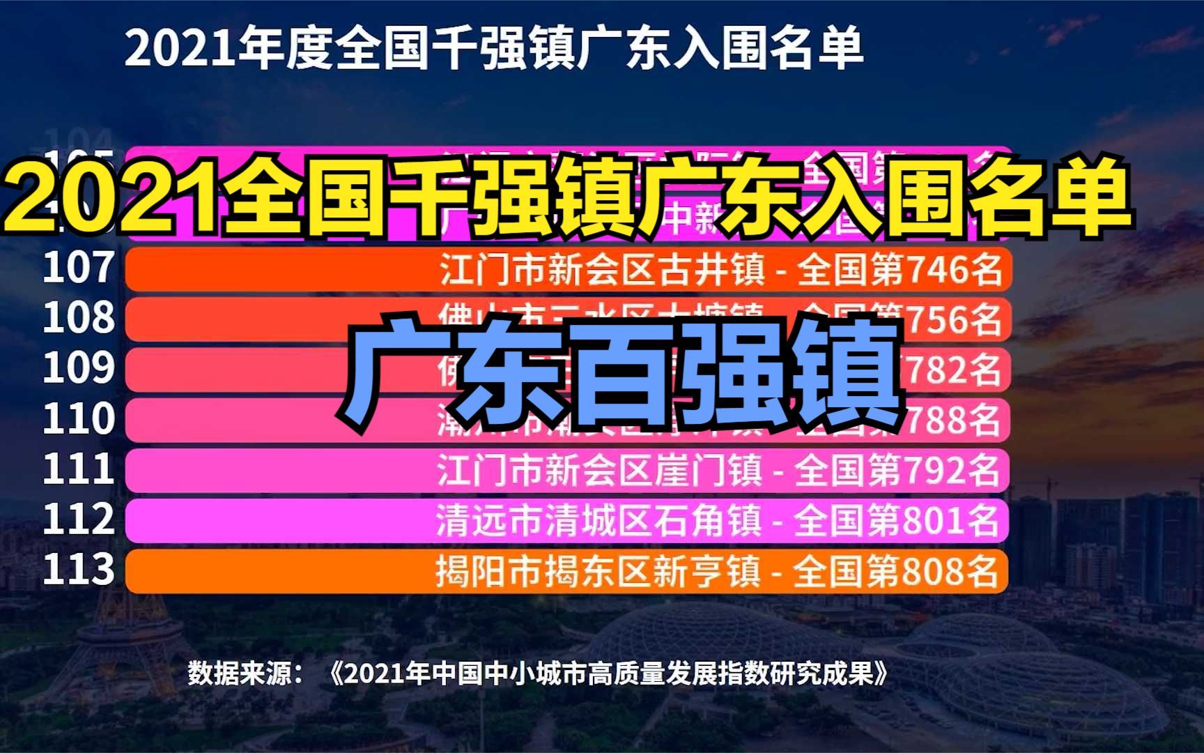 2021全国千强镇名单出炉!广东118个镇上榜,看看有你家乡吗?