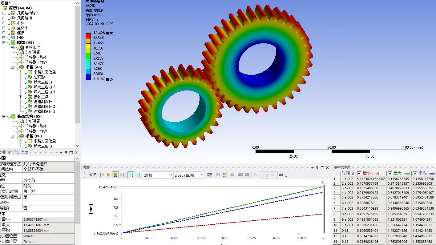 基于ANSYS Workbench的齿轮啮合动态仿真零基础教程