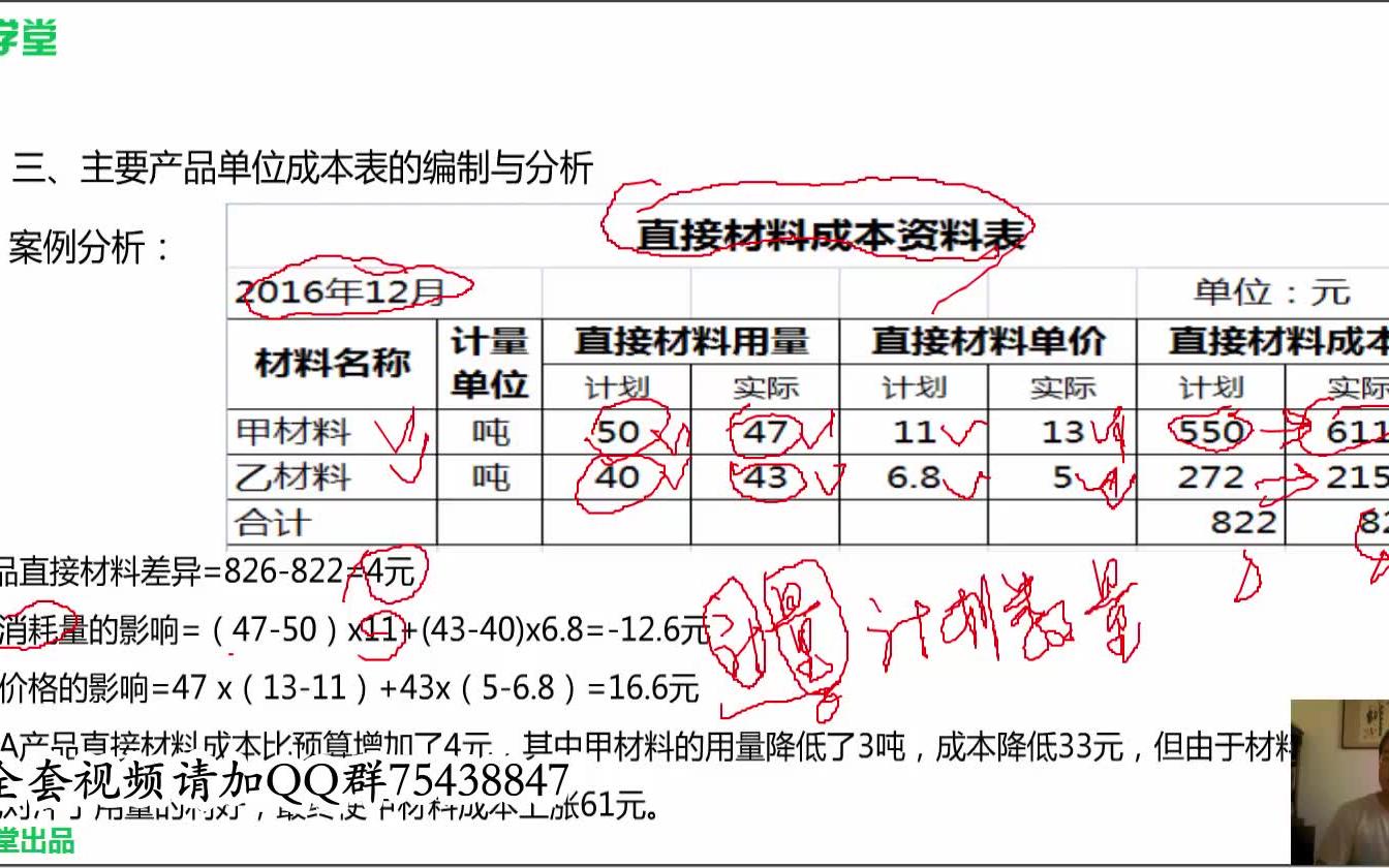 工业会计科目表_工业会计和商业会计有什么不同_建筑施工业会计实操...